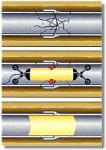 Drain Repairs & Lining | Drain Wizard